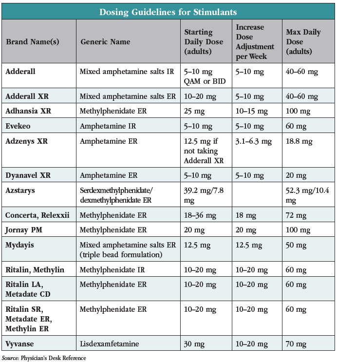 Stimulant Dosing Limits CARLAT PUBLISHING