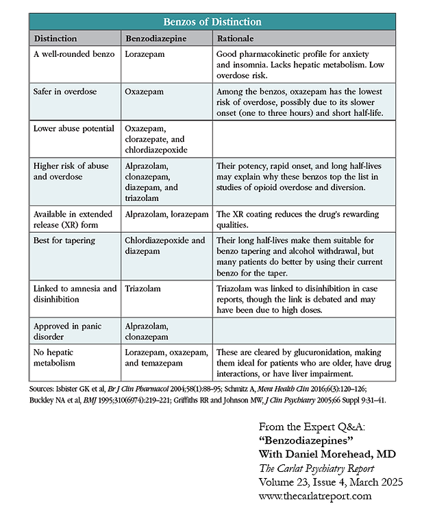 Benzos: Misunderstood, Misused — but Sometimes Just Right. | CARLAT ...